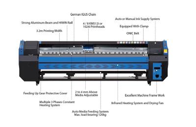 China Impresora a chorro de tinta de película de papel de tejido de vinilo UV de gran formato con lámpara LED en venta