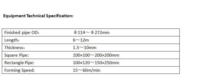 ERW Pipe Mill sizing and cutting section