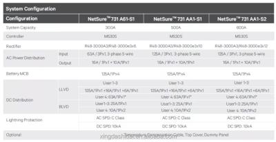 Cina Vertiv Emerson Sistema di alimentazione a corrente continua integrato 48V 300A Netsure 731 A61-S3 in vendita