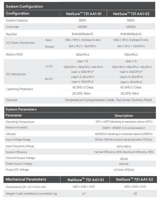 China Nieuw in voorraad Vertiv Emerson 48V 600A DC Telecom Embedded Power Supply System Netsure 731 AA1-S2 Te koop