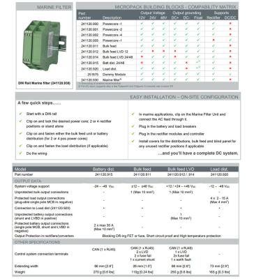China Eltek Micropack DC Power System 12V 24V 48V opties met DIN Rail compact controller 2 Positioons 241120.901 Te koop