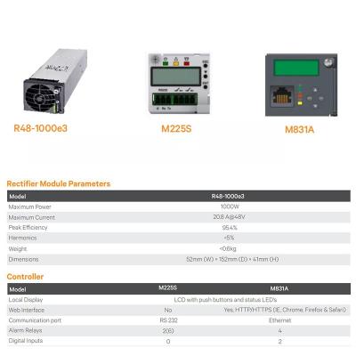 Cina M225S M831A 40A 60A 48V 1U Rack Telecom Hybrid System Netsure 2100 A31 in vendita