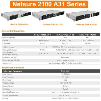 Cina M225S M831A 40A 60A 48V 1U Rack Telecom Hybrid System Netsure 2100 A31 in vendita