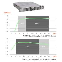China Vertiv eSure Rectifier Module R48-12000E 11600W High Efficiency 96.3% for Telecom Power for sale