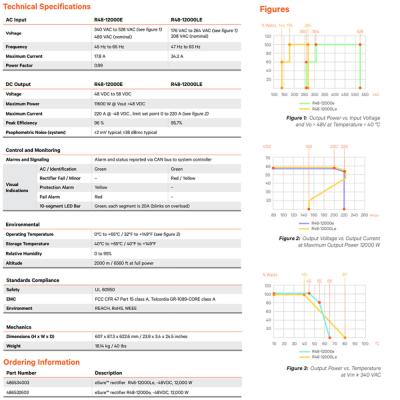 China Módulo de rectificador Vertiv de alta eficiência ESure Rectificador R48-12000E à venda