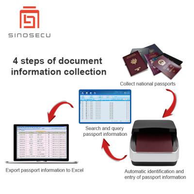 Cina Raccogliere e inserire rapidamente i documenti d'identità con l'interfaccia USB 2.0 del Passport Entry System in vendita