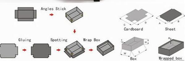 Cardboard Rigid Box Stapling Machine / PLC Control Machine High Efficiency 0