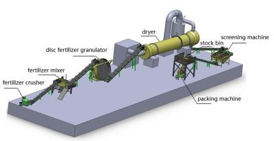 China Compound Fertilizer Equipment, Compound Fertilizer Production Line, Granules for sale