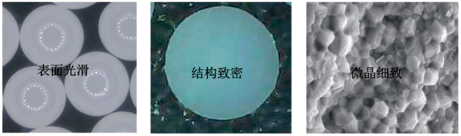 Premium yttria-stabilized zirconia grinding media contamination-free milling 1