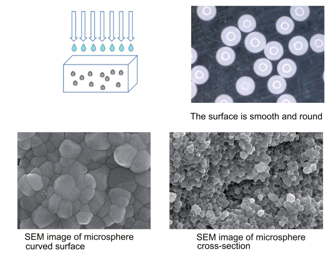 Premium yttria-stabilized zirconia grinding media contamination-free milling 3