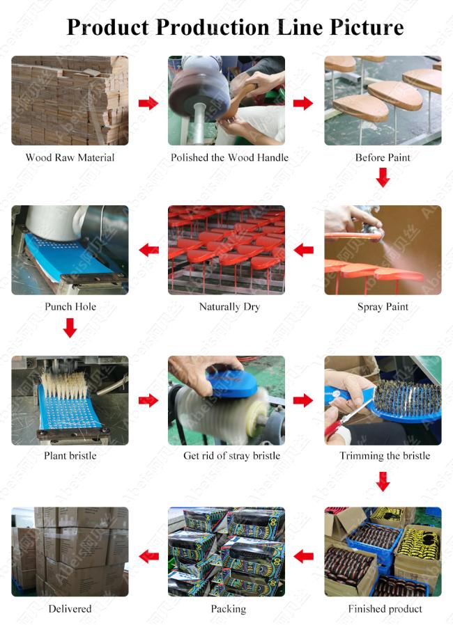 Abeis packaging process