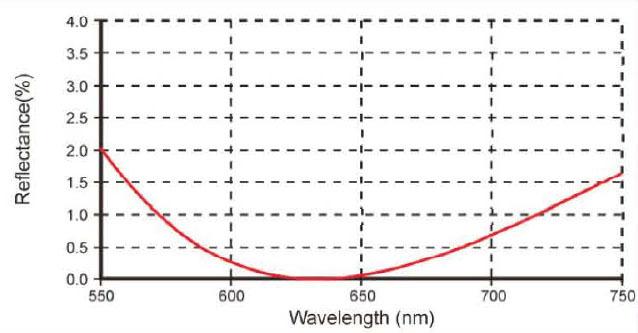 GP13 - Laser Application Grade Right Angle Optical Prisms (H-K9L) 785nm