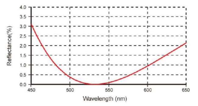 GP13 - Laser Application Grade Right Angle Optical Prisms (H-K9L) 785nm