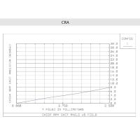 China 5MP C Mount Industrial Computer Vision Camera Lens for sale