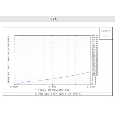 China GA Optics 35mm / 1 Industrial Optical Long Range Plano Convex Cylindrical Lens for sale