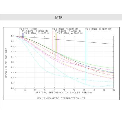 China GA Optics 35mm / 1 Industrial Optical Long Range Plano Convex Cylindrical Lens for sale