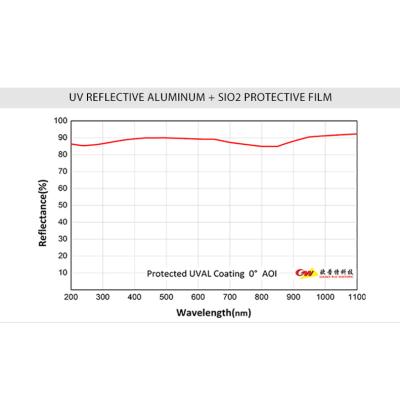 Cina K9 vetro ottico sferica pellicola di protezione oro piano specchio convesso in vendita