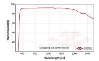 China Standard Cylindrical PCX Lens Brief Introduction for sale