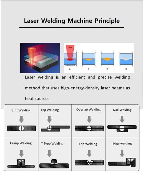 Quality Metal Laser Welding Machine Fiber 4 in 1 Laser Machine Welder for sale