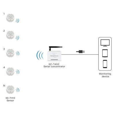 Quality Remote Wireless Temperature and Humidity Sensor Transmitter and Receiver for sale