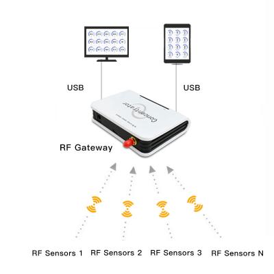 Quality Remote Wireless Temperature and Humidity Sensor Transmitter and Receiver for sale