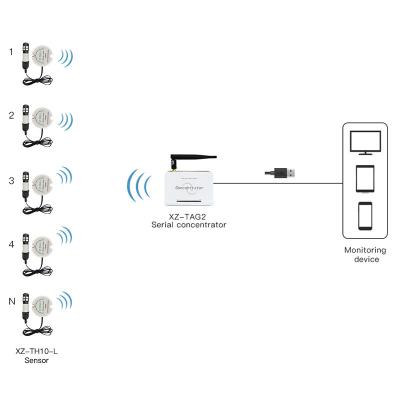 Quality Smart Temperature and Humidity Sensor Wireless Temperature Monitoring System for sale