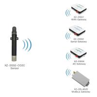 China Battery Powered  0-100% Range  Lora Wireless CO2 Sensor for Modified Atmosphere Packaging for sale