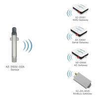 China Long Range Oxygen Detector Lora Wireless O2 Sensor with 0-25% Range for sale