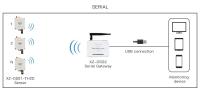 China IoT Wireless Temperature  and humidity lora sensor for sale