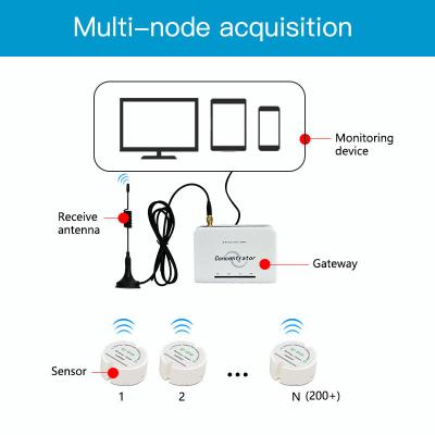 Quality Low MOQ Thermometer Indoor and Outdoor Data Acquisition Wireless Temperature for sale