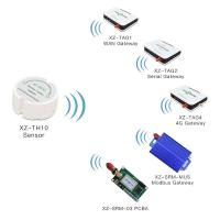 China Low MOQ  Wireless Temperature Humidity Sensor for sale