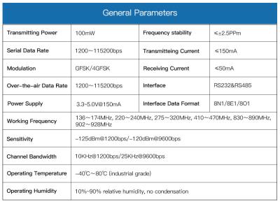 China Automatic data acquisition system wireless monitoring system 100mW RF module for sale