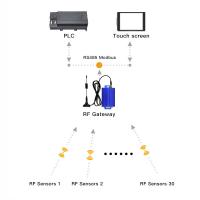 China RS485 Modbus Protocol Modbus Temperature and Humidity Wireless Sensor for sale