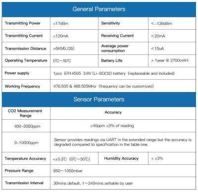 Quality Hot Sale CO2 Temperature and Humidity 3-in-1 Sensor Lora Wireless CO2 Sensor for sale
