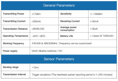 China Real-time monitoring of the switch status of refrigeration equipment with wireless door sensor for sale