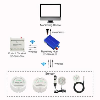 Quality Wireless transmission remote intelligent multi-control output 4 relay remote for sale