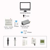 China Wireless transmission remote intelligent multi-control output 4 relay remote control Testing Equipment for sale