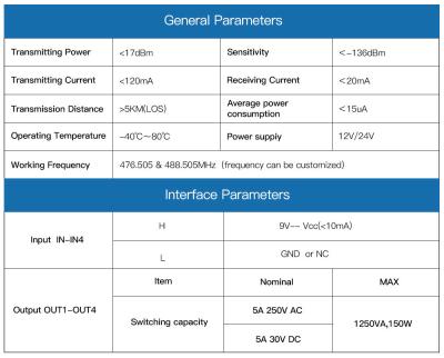 Quality Wireless transmission remote intelligent multi-control output 4 relay remote for sale