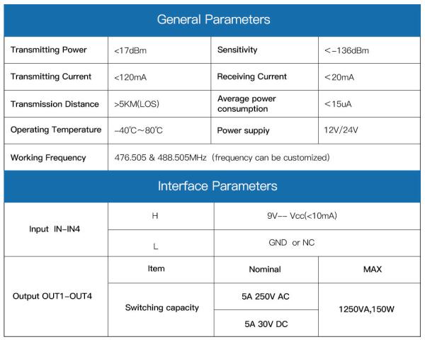 Quality Wireless transmission remote intelligent multi-control output 4 relay remote for sale