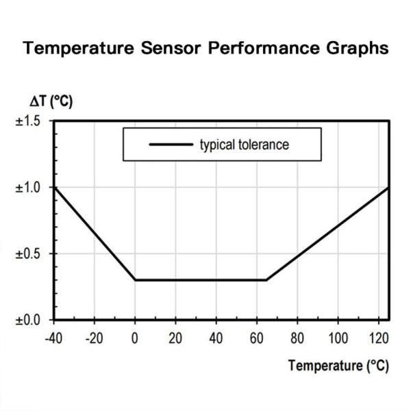 Quality Original remote monitoring temperature monitor wireless temperature and humidity for sale