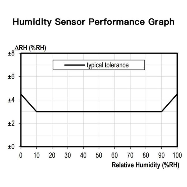 Quality Original remote monitoring temperature monitor wireless temperature and humidity for sale