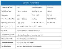 China Original spot transmit power 5W RF receiver data transceiver wireless RF module for sale
