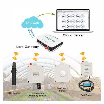 Quality Remote Wireless Temperature Humidity Carbon Dioxide Soil Moisture Detector for sale