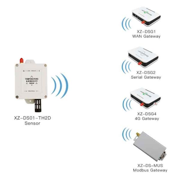 Quality Wireless Thermometer Hygrometer Detector Lora Temperature Humidity Sensor for sale