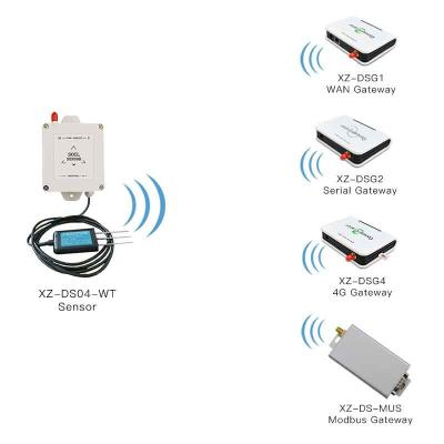 China 433/868mhz Soil Temperature and Humidity Moisture Meter Wireless Soil hygrometer Sensor Data Logger for sale
