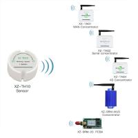 China SHT30 Wireless Smart Temperature and Humidity Sensor for sale