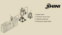 China SAL Self Contained Hopper Loaders Dry Loading Plastic Auxiliary Machine for sale
