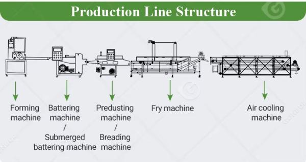 Quality High Efficiency Patty Making Machine for Durable Construction and Easy Operation for sale