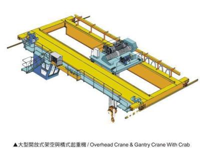 China Henan Double Girder 20ton Overhead Bridge Crane Manufacturer for sale