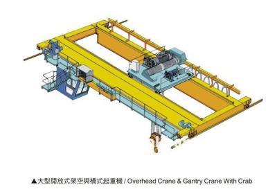 China World Advanced and High Quality European Style Overhead Crane with Hook for sale